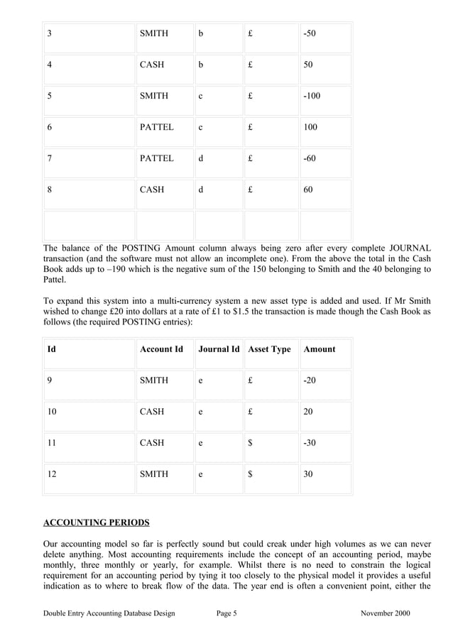 double-entry-accounting-database-design-2000 | PDF | Databases ...
