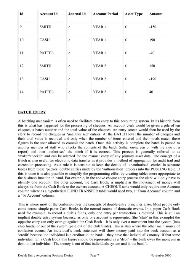 double-entry-accounting-database-design-2000 | PDF | Databases ...