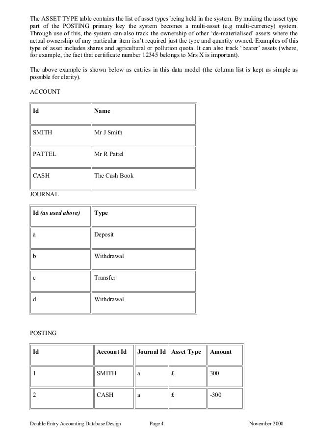 Double-entry-accounting-database-design-2000
