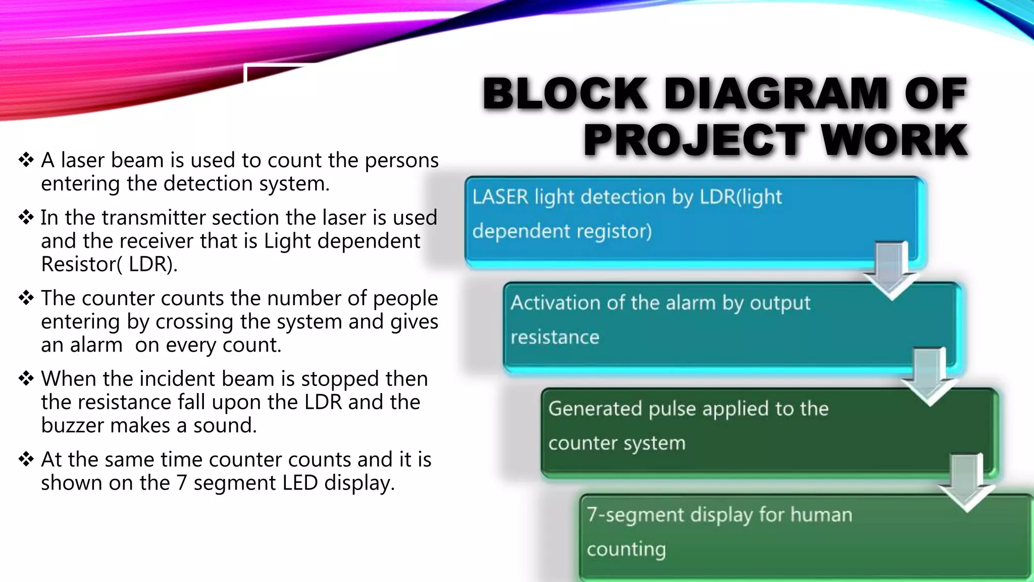 HUMAN COUNTER USING LASER BEAM WITH ALARM | PPTX