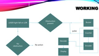 HUMAN COUNTER USING LASER BEAM WITH ALARM | PPTX