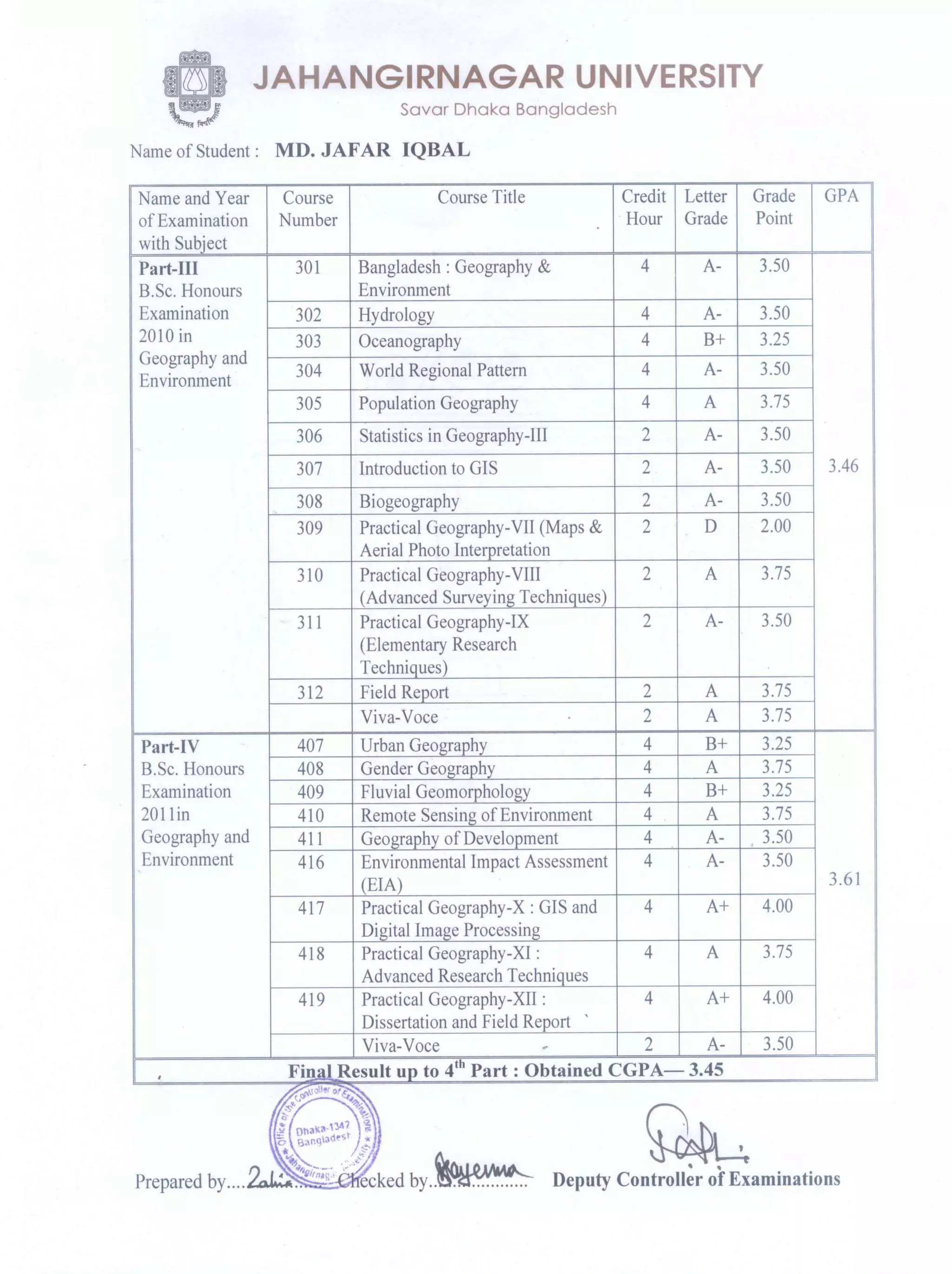 Certificate_BSC Honors_Md Jafar Iqbal | PDF