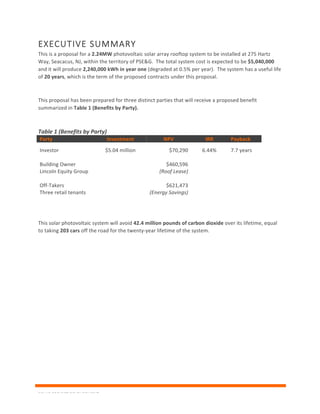 2.24 MW Solar Project Proposal | PDF