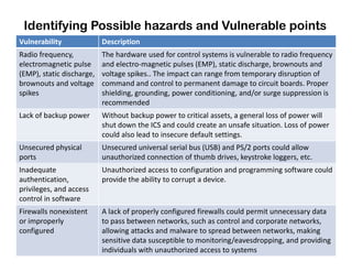 ICS security | PDF | Computer Networking | Computing