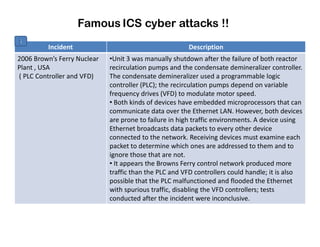 ICS security | PDF