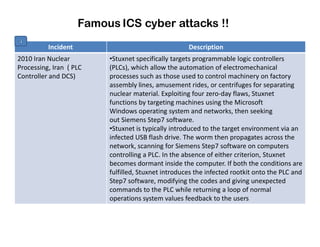 ICS security | PDF | Computer Networking | Computing