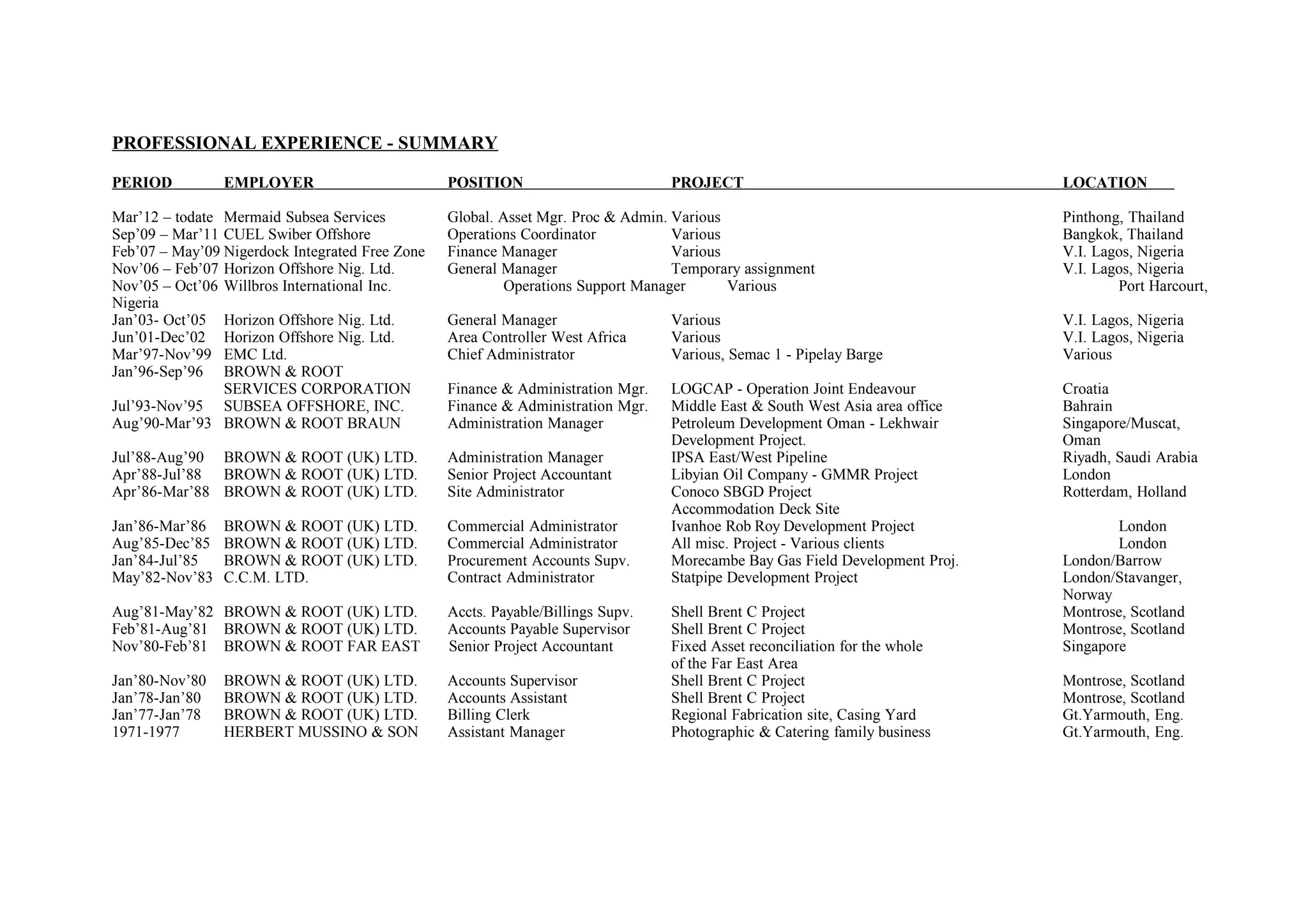 Resume current | DOC