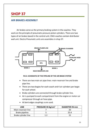 integral coach factory report | PDF