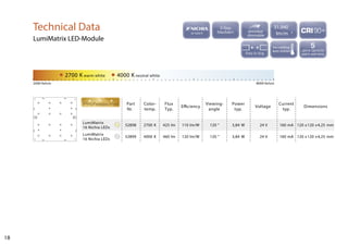 led matrix catalog | PDF | Interior Decorating | Home & Garden