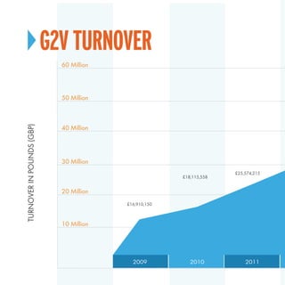 G2V Brochure Final June 2015.compressed | PDF | Business Administration ...