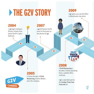 G2V Brochure Final June 2015.compressed | PDF | Business Administration ...