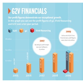 G2V Brochure Final June 2015.compressed | PDF | Business Administration ...