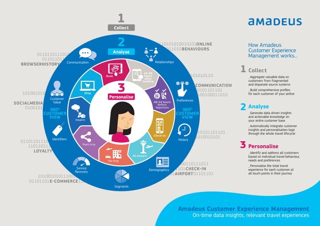 amadeus-cem-infographic-circle-v5 | PDF