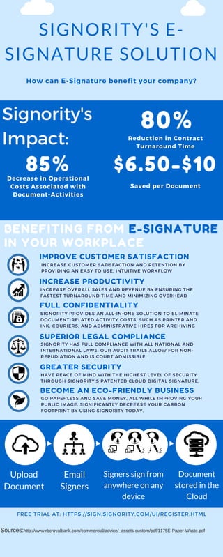 Signority General Infographic