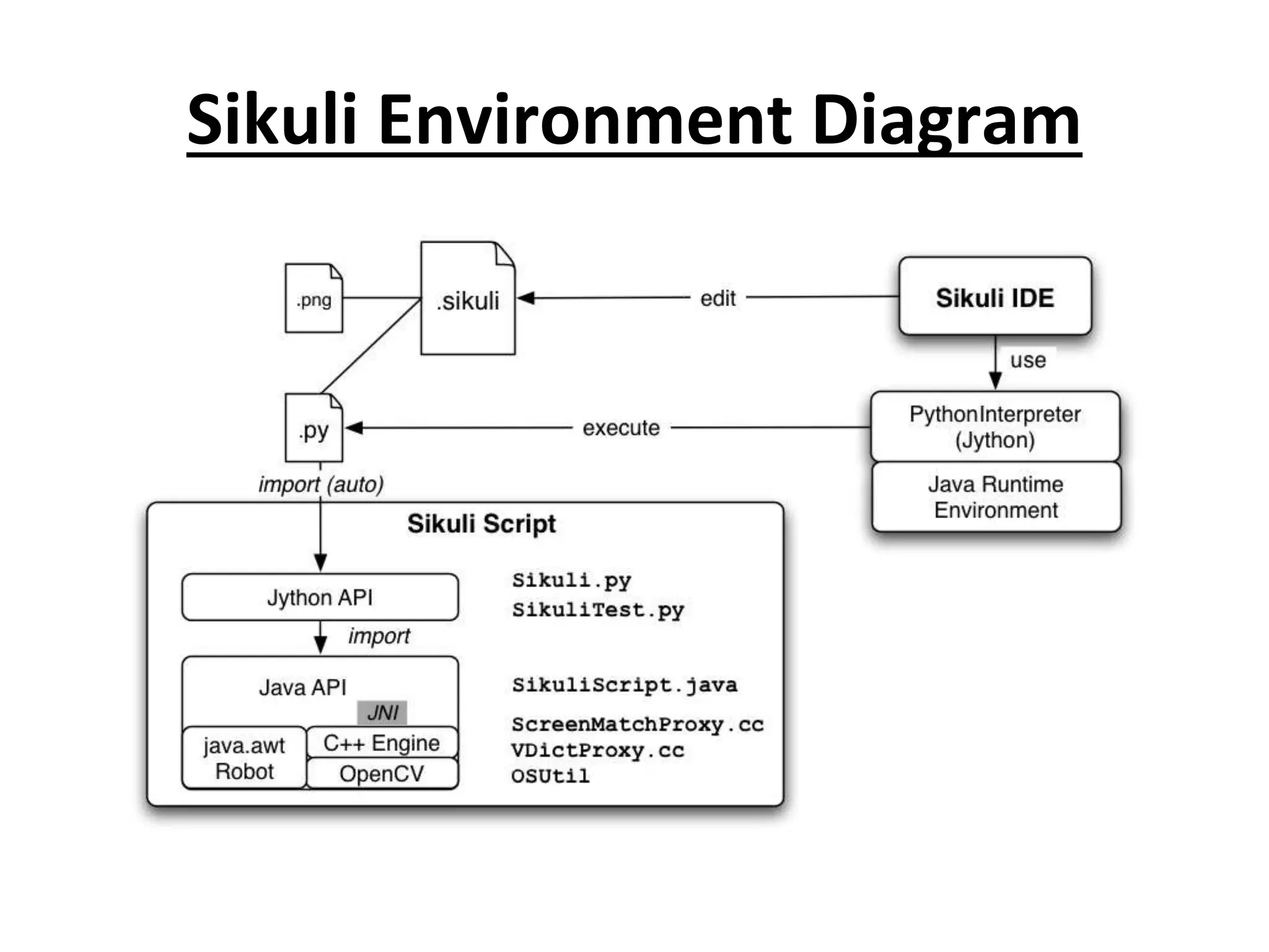 Sikuli_Demo.pptx