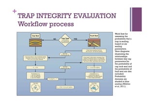 structural | PPT | Free Download