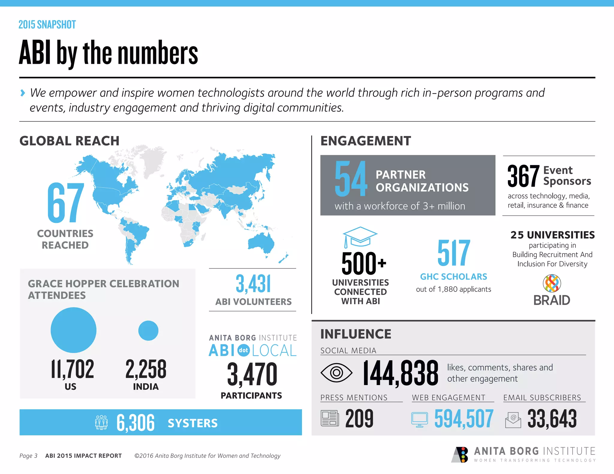 ABI-2015-ImpactReport_Final | PPT