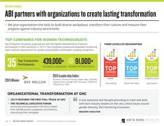 ABI-2015-ImpactReport_Final | PPT