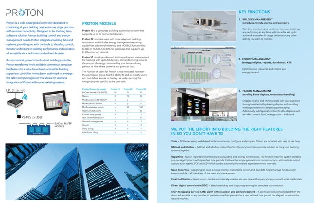 PROTON_Brochure_30 | PDF