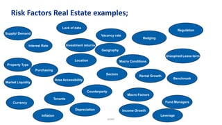 Proactive Risk Management for Real Estate | PPTX