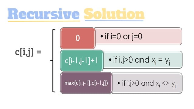 Longest Common Subsequence | PPTX | Programming Languages | Computing