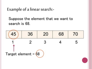 LINEAR SEARCH | PPTX