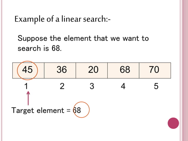 LINEAR SEARCH | PPTX | Search | Internet