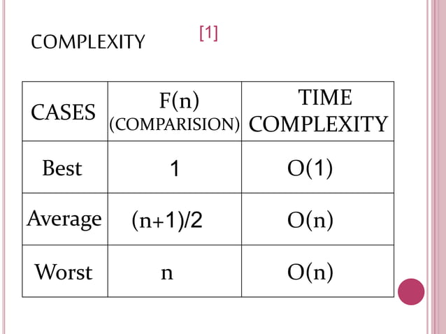 LINEAR SEARCH | PPTX | Search | Internet