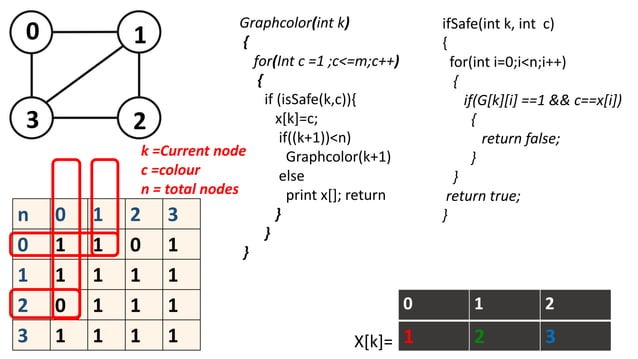 Non Deterministic and Deterministic Problems | PPT