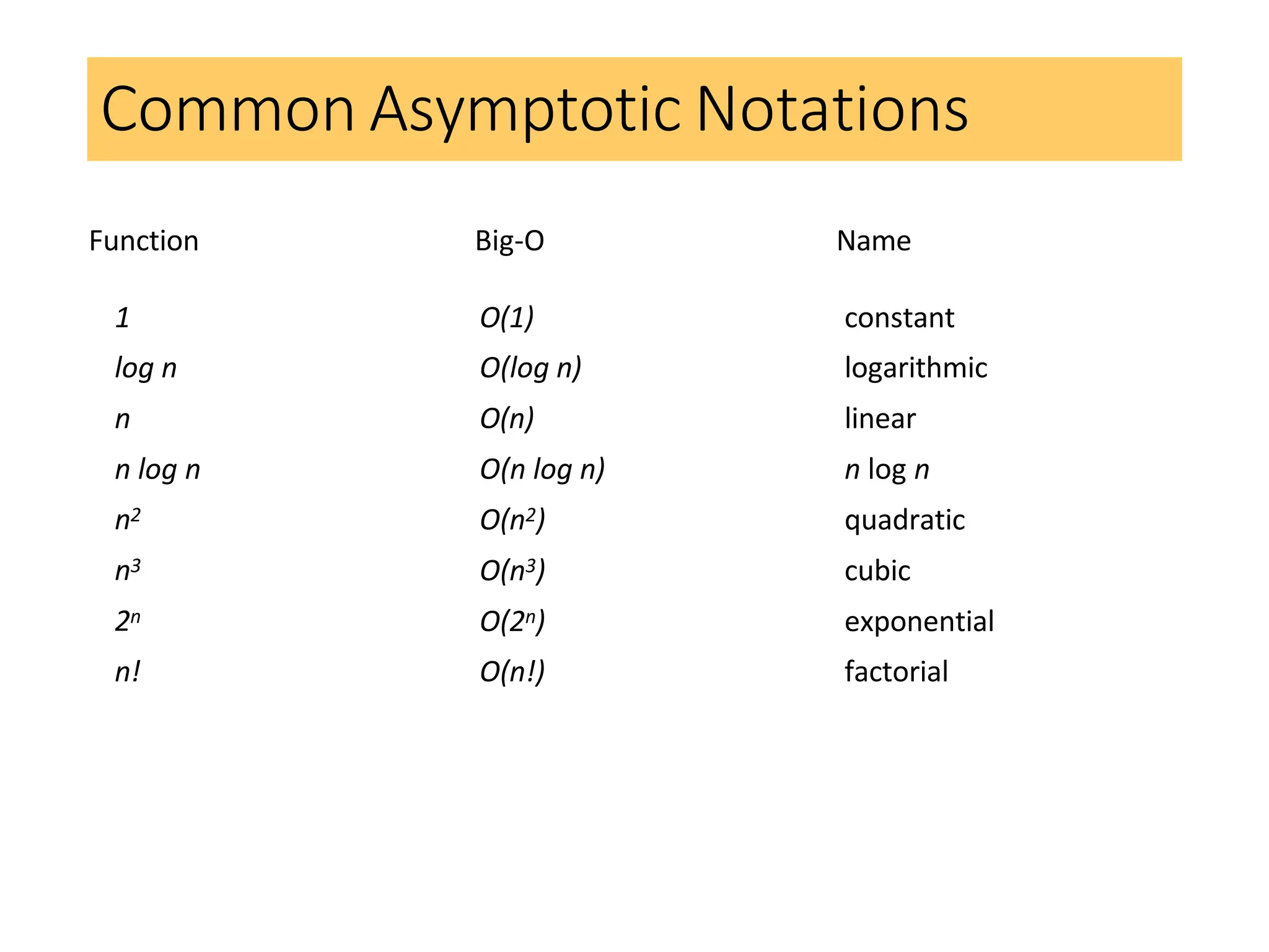 Design & Analysis of Algorithm course .pptx