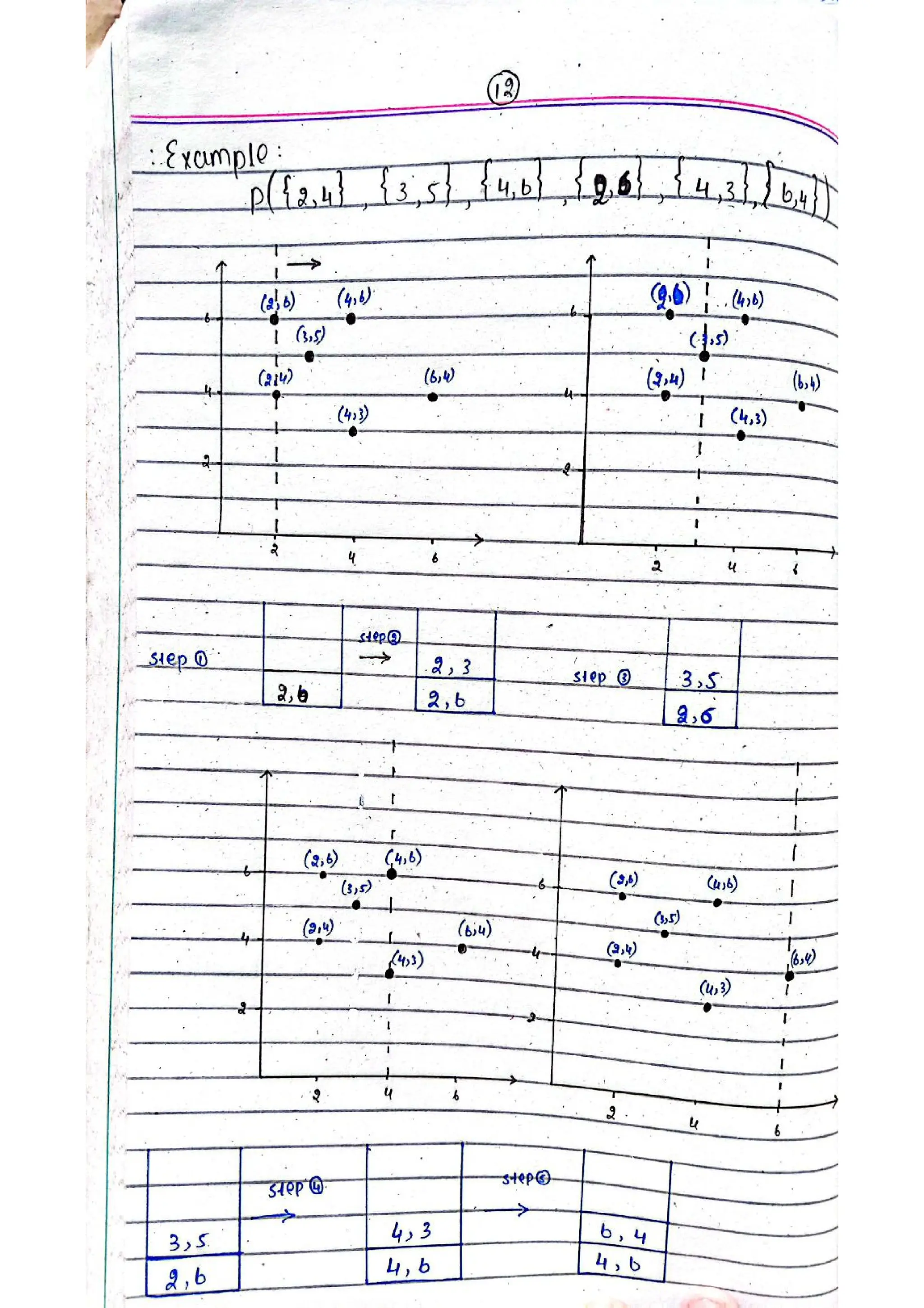 Design & analysis of algorithm notes.pdf