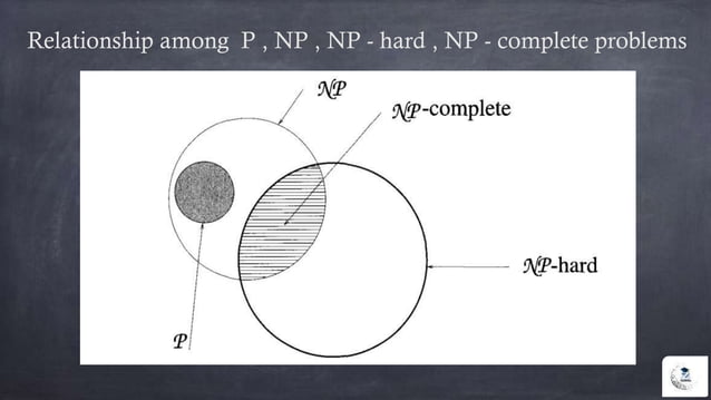 Webinar : P, NP, NP-Hard , NP - Complete problems | PPTX