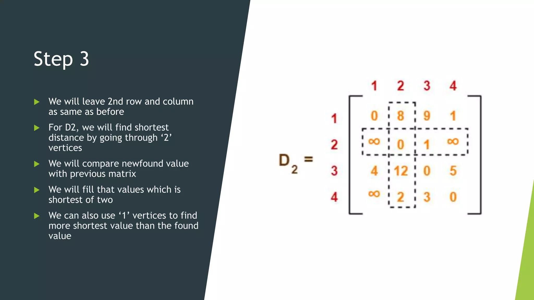 DAA-Floyd Warshall Algorithm.pptx