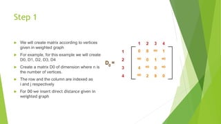 DAA-Floyd Warshall Algorithm.pptx
