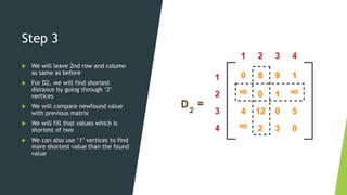 DAA-Floyd Warshall Algorithm.pptx