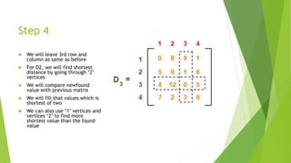 DAA-Floyd Warshall Algorithm.pptx