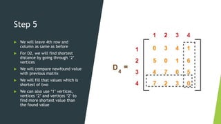 DAA-Floyd Warshall Algorithm.pptx