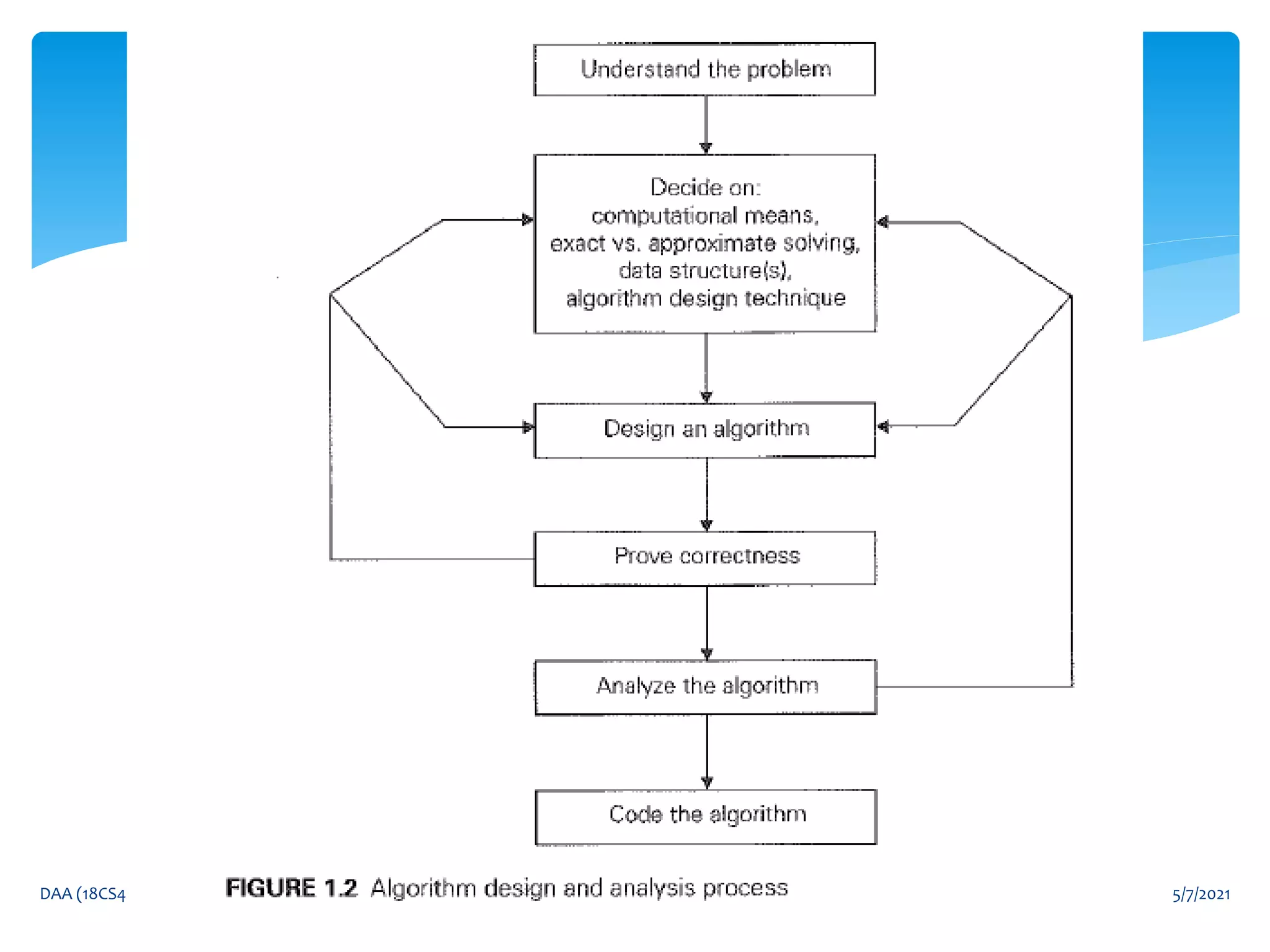 DAA 18CS42 VTU CSE | PPTX