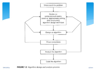 DAA 18CS42 VTU CSE | PPTX | Computer Software and Applications | Computing