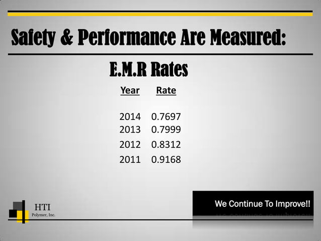 HTI POLYMER DIFFERENCE POWER POINT | PDF