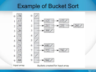 Sorting in Linear Time in Analysis & Design of Algorithm | PPT