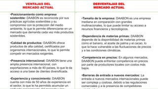 DAABON AGRONEGOCIOS EN SANTA MARTA COLOMBIA | PPTX