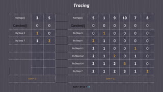 Minimum Candy Distribution Problem | PPT