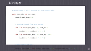Minimum Candy Distribution Problem