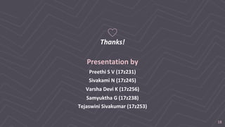 Minimum Candy Distribution Problem