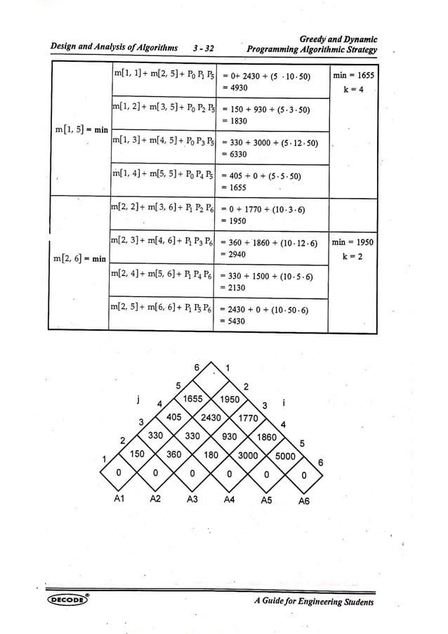 DAA Decode.,..........................pdf