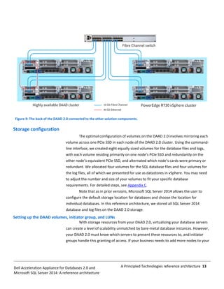 Dell Acceleration Appliance for Databases 2.0 and Microsoft SQL Server ...