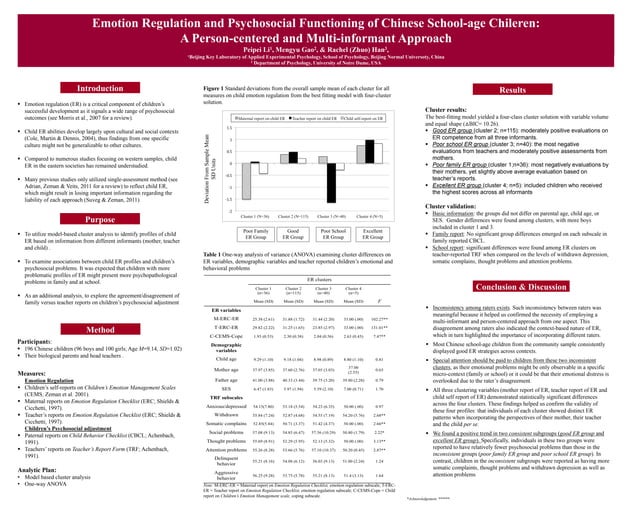 poster example 1 | PPT