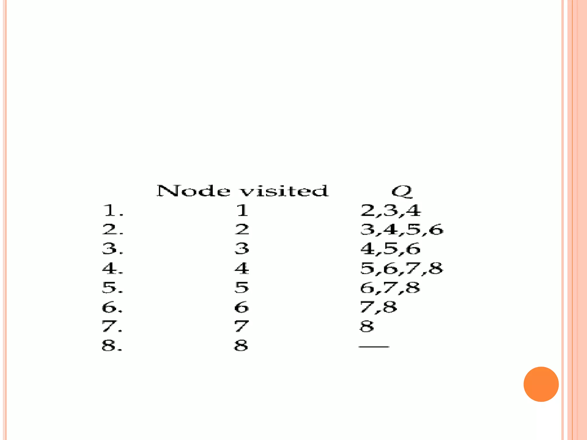 Dfs And Bfs Pptx Graphics Software Computer Software And Applications