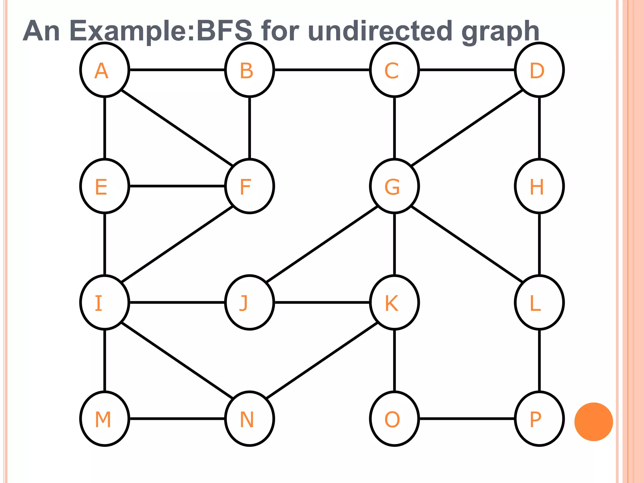 Dfs And Bfs Pptx Graphics Software Computer Software And Applications